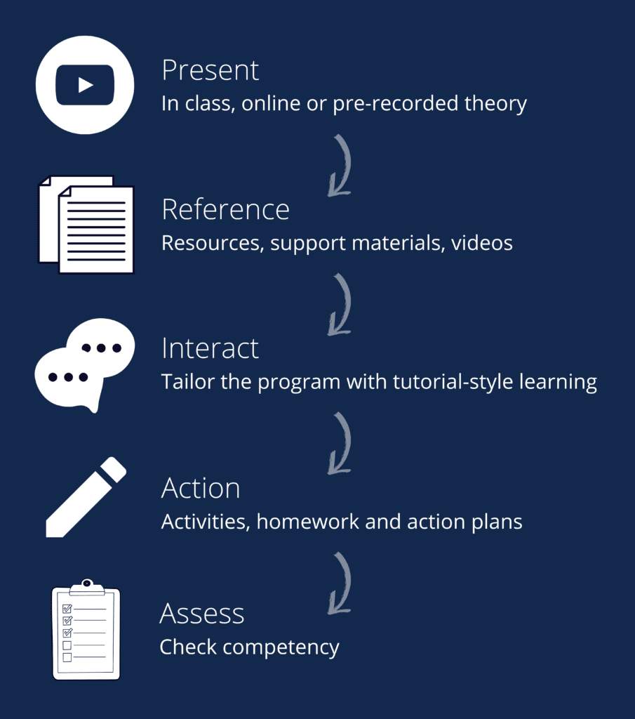 Modular training | Global Advisory Panel