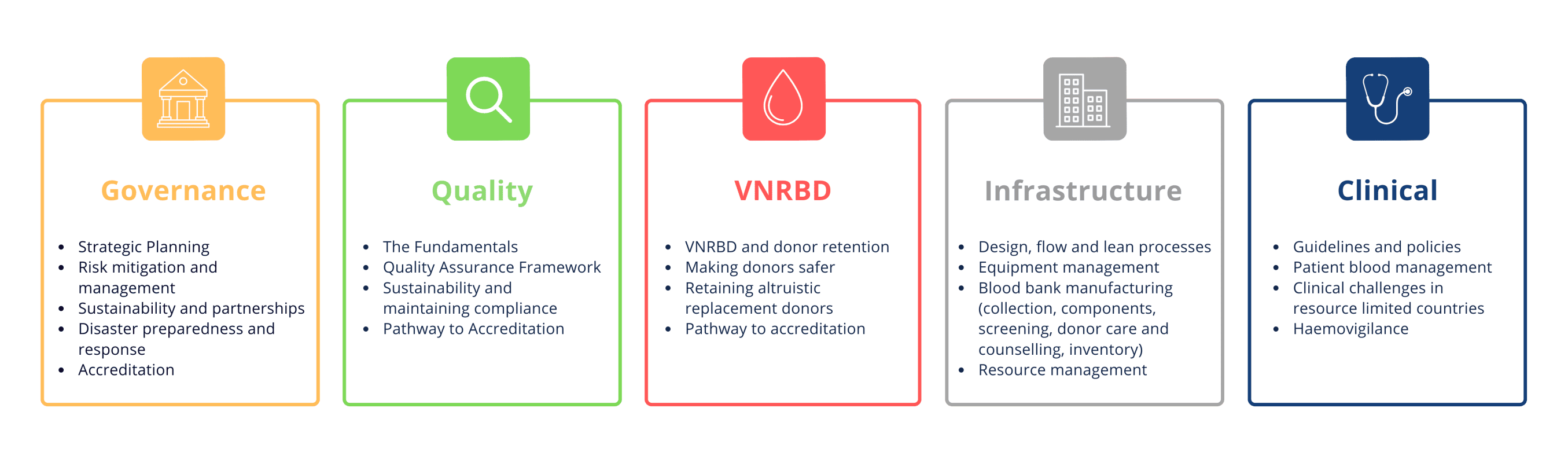 Modular training | Global Advisory Panel